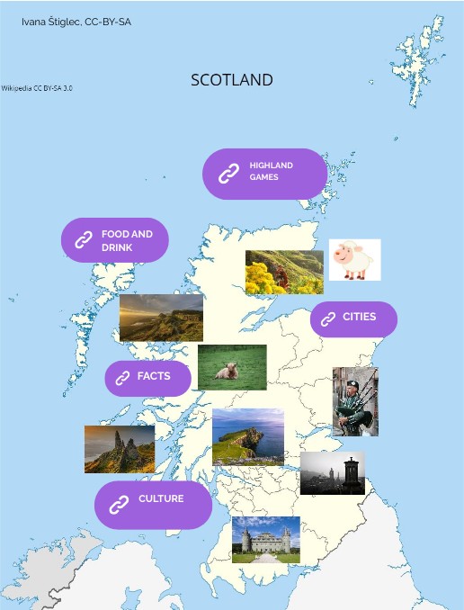 Scotland | Genially
