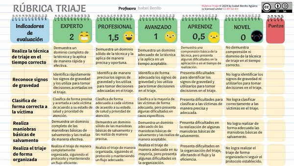 Rúbrica UD.11 | Genially