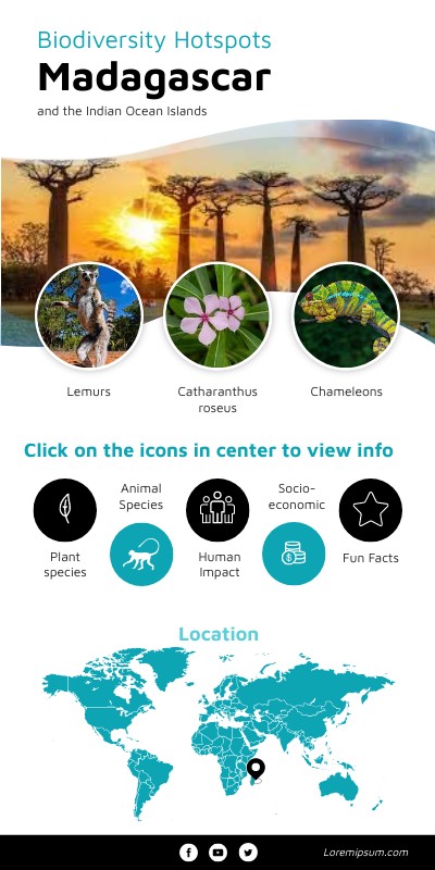 Biodiversity Hotspots