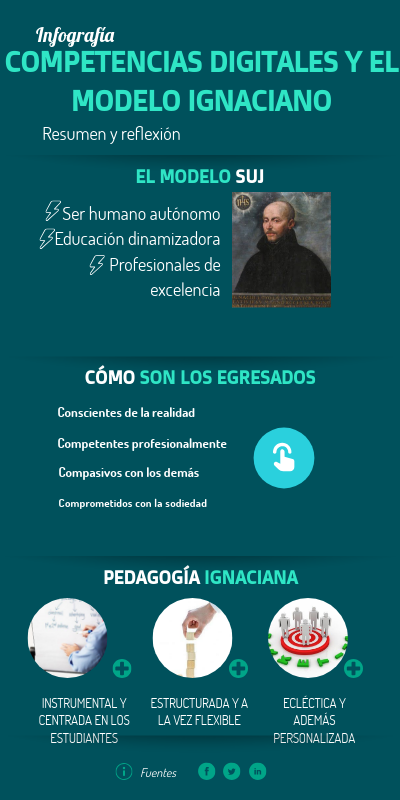 COMPETENCIAS DIGITALES EN EL MODELO IGNACIANO | Genially