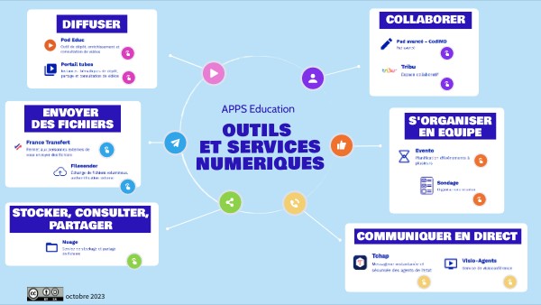 magistere - Les APPS Education | Genially