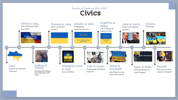 5D: Civics