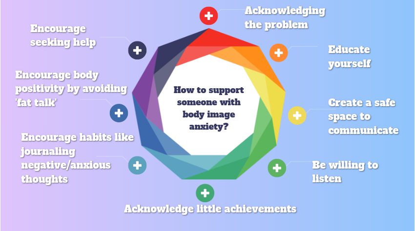 Body Image