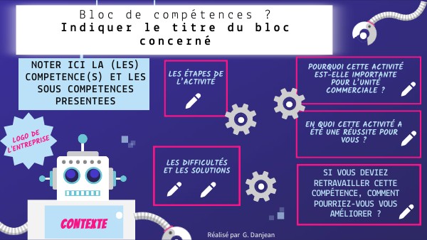 Exemple compte rendu d'activité | Genially