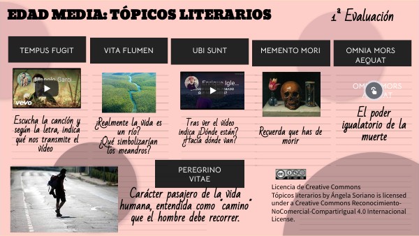TÓPICOS LITERARIOS | Genially