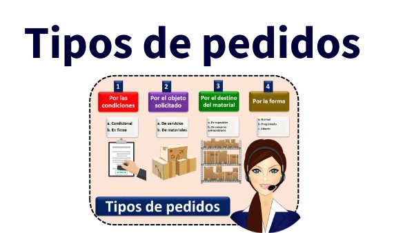 Tipos de pedidos | Genially