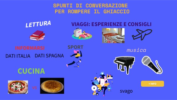 SPUNTI CONVERSAZIONE | Genially