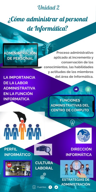 U2 ¿Cómo Administrar al personal de Informática? | Genially