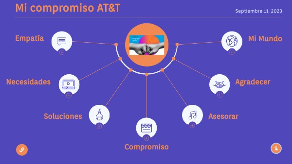 Mi compromiso AT&T | Genially
