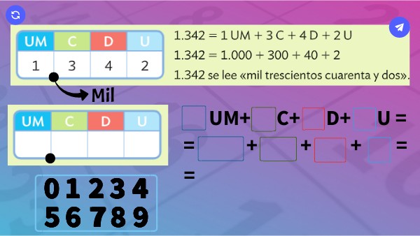 Números de 4 cifras | Genially