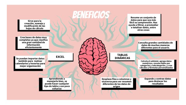 MAPA MENTAL EXCEL | Genially