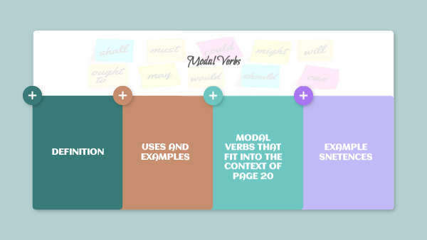 Modal Verbs | Genially