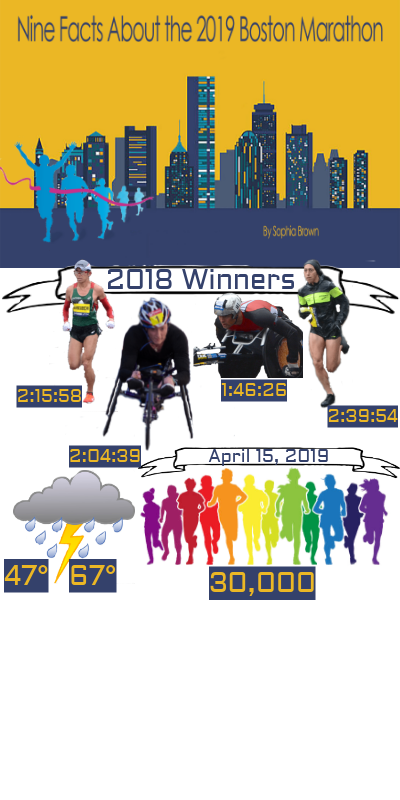 Boston Marathon 2019 | Genially