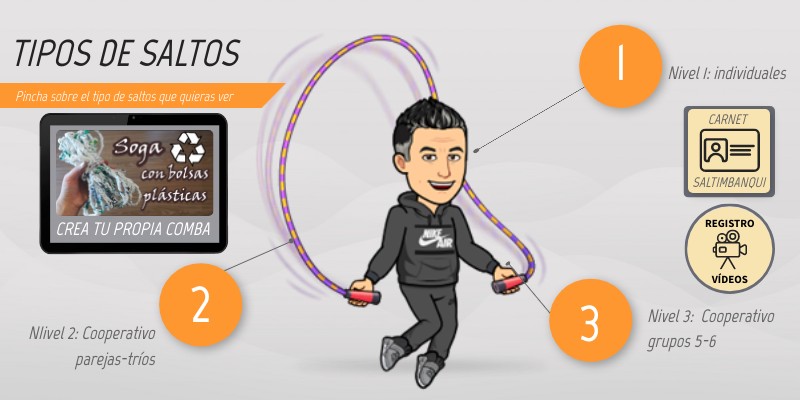 22-23 Tipos de salto comba Bernuy | Genially