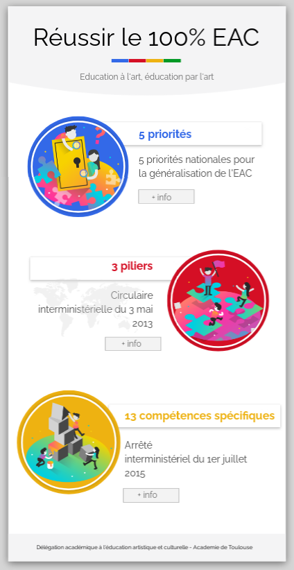 Réussir le 100% EAC | Genially