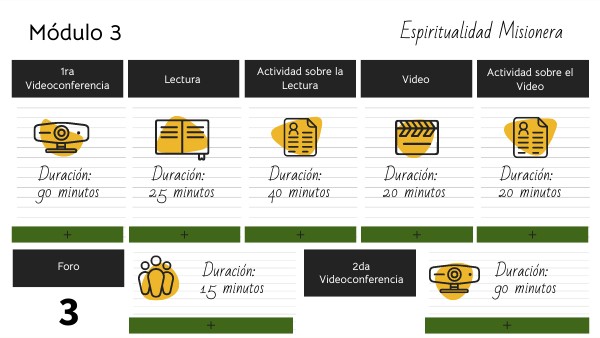 MD | M3-03 | Genially