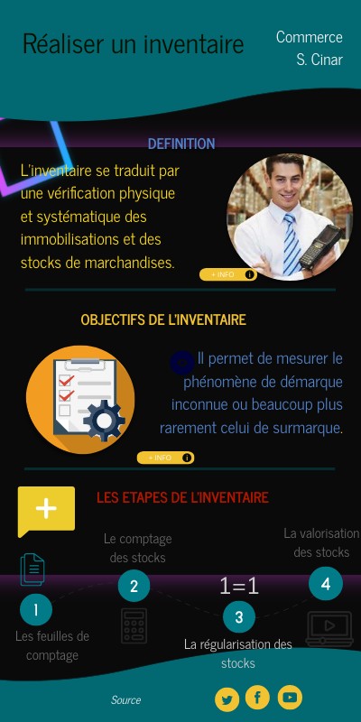 Copie - exemple geste professionnel | Genially