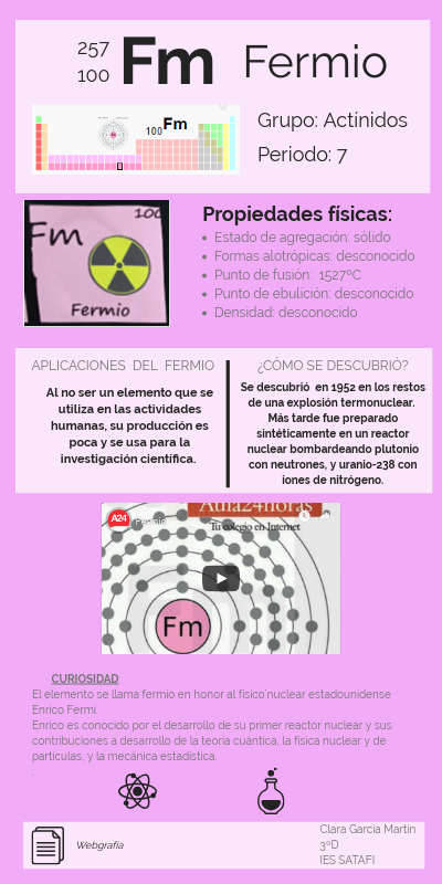 Fermio (Fm) | Genially