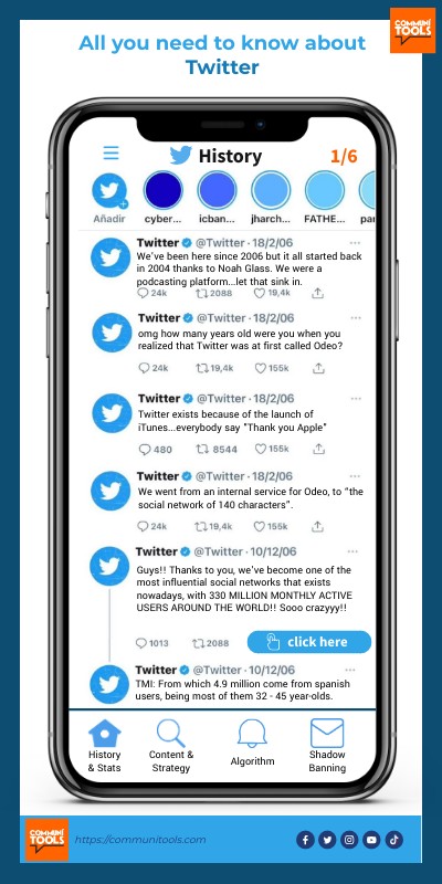Twitter in 2021