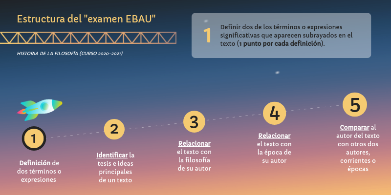 Estructura del "examen EBAU"