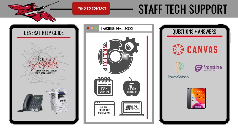 STAFF TECH SITE | Genially