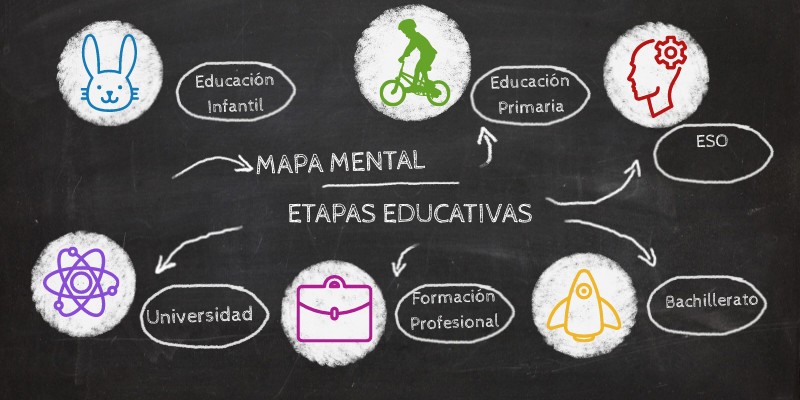 ETAPAS EDUCATIVAS