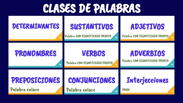 CLASES DE PALABRAS | Genially