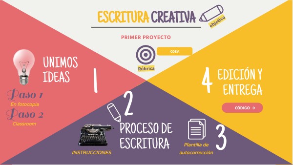 PROYECTO 1ªEV. Escritura creativa | Genially