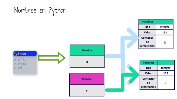 Variables en Python 3 | Genially