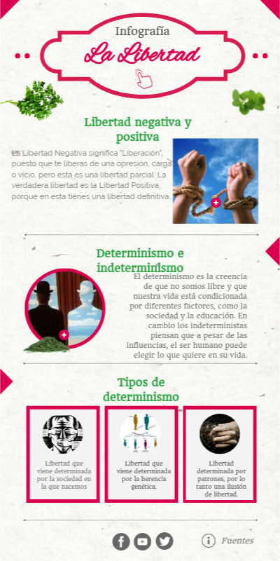 La Libertad | Genially