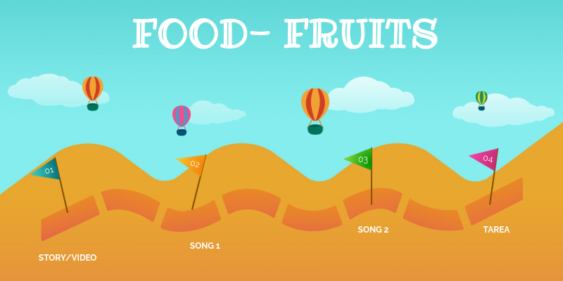 FRUITS | Genially
