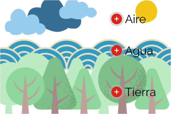 aire tierra agua | Genially