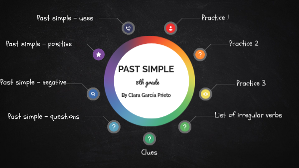 Past simple revision