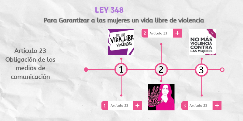 ley 348 | Genially