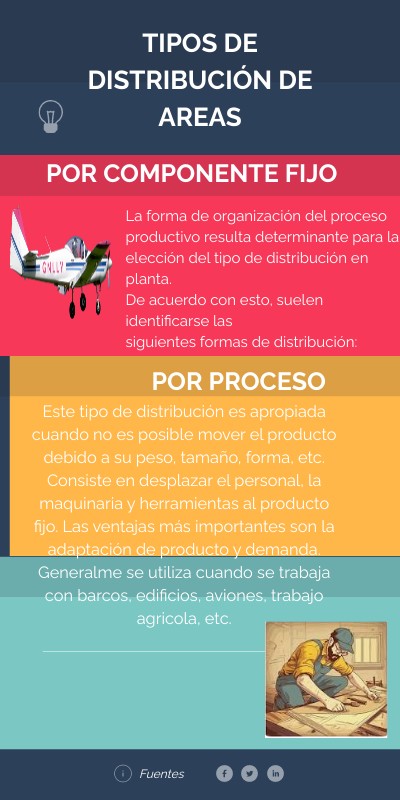 METODOS DE DISTRIBUCION POR AREAS