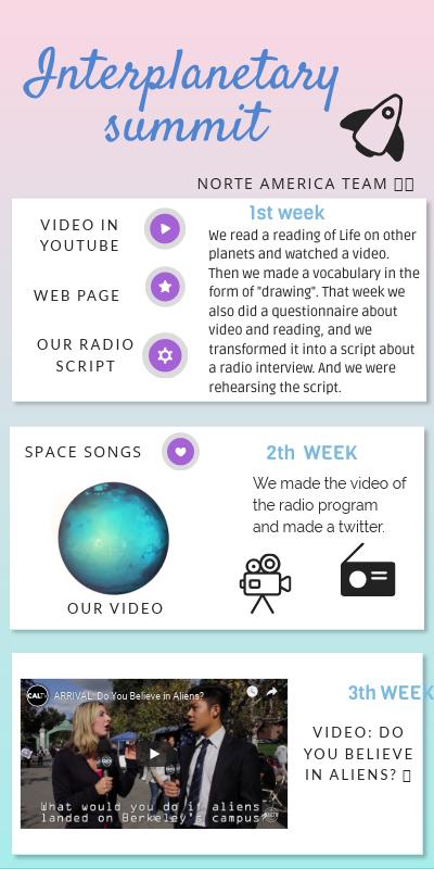 INTERPLANETARY SUMMIT | Genially