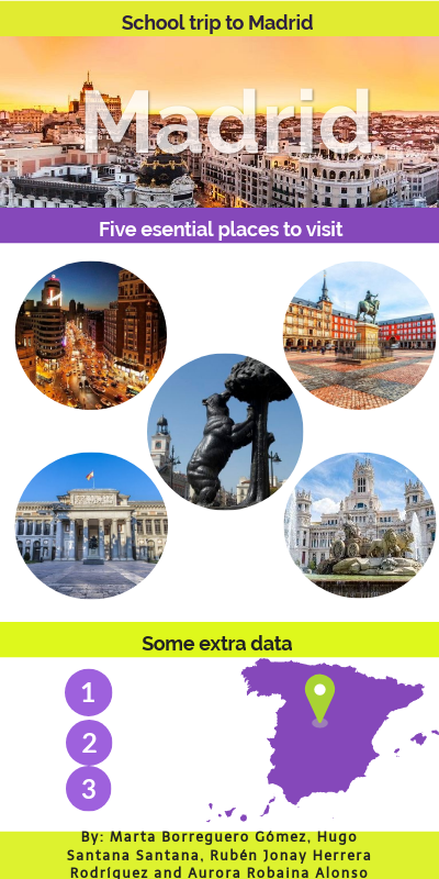 School trip, Madrid