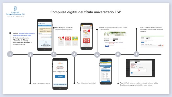 Título Compulsa Digital