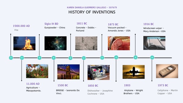 HISTORY OF INVENTIONS - KAREN GUERRERO | Genially