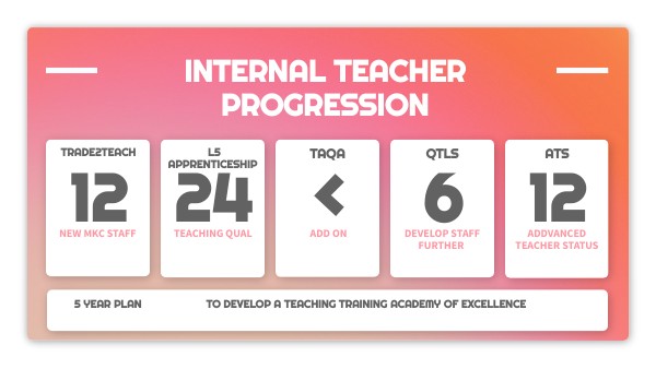 School of excellence | Genially