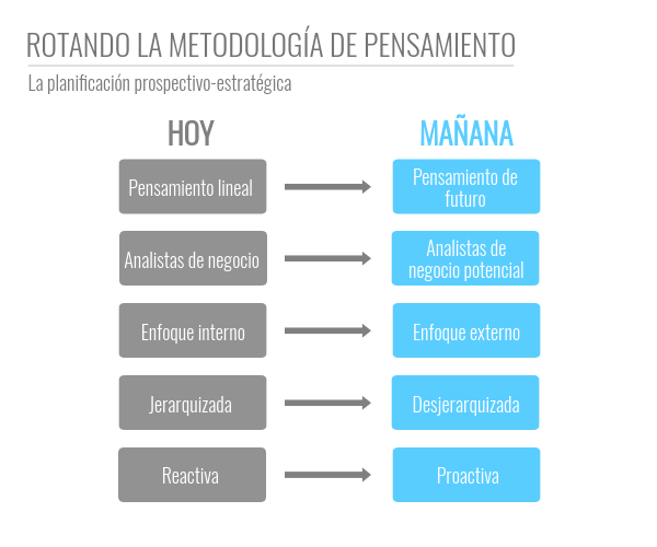 Sra. Rushmore Estrategias Rotando Metodologia Pensamiento