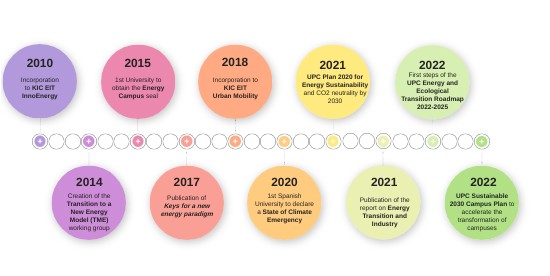 (ENG) La UPC vers el nou model energètic 2