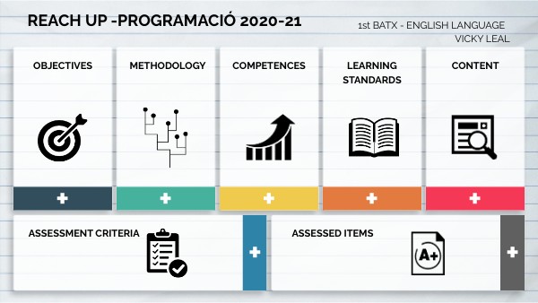 PROGRAMACIÓ - REACH UP 1 2020-21