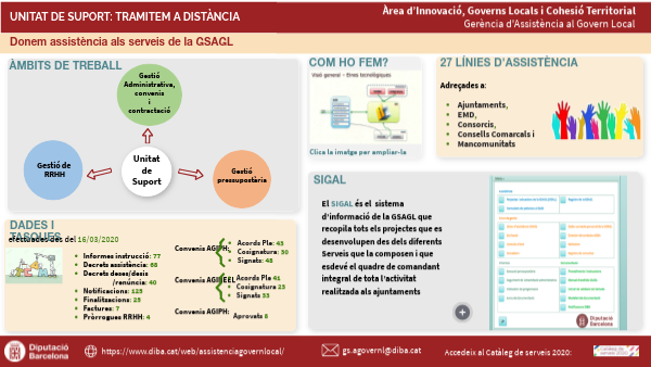 INFOGRAFIA_U_SUPORT | Genially