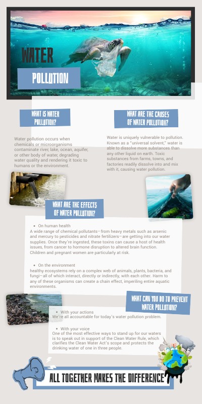 Water pollution | Genially