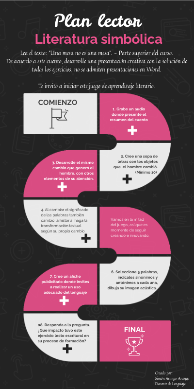 Plan lector P4 Séptimo | Genially