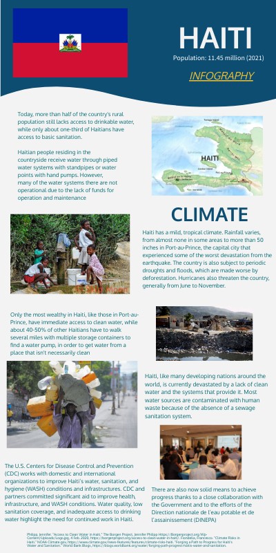 Haiti Water Infographic | Genially