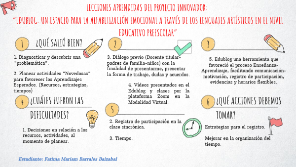#1. LECCIONES APRENDIDAS | Genially