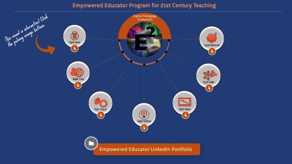 Empowered Educator Program Courses | Genially