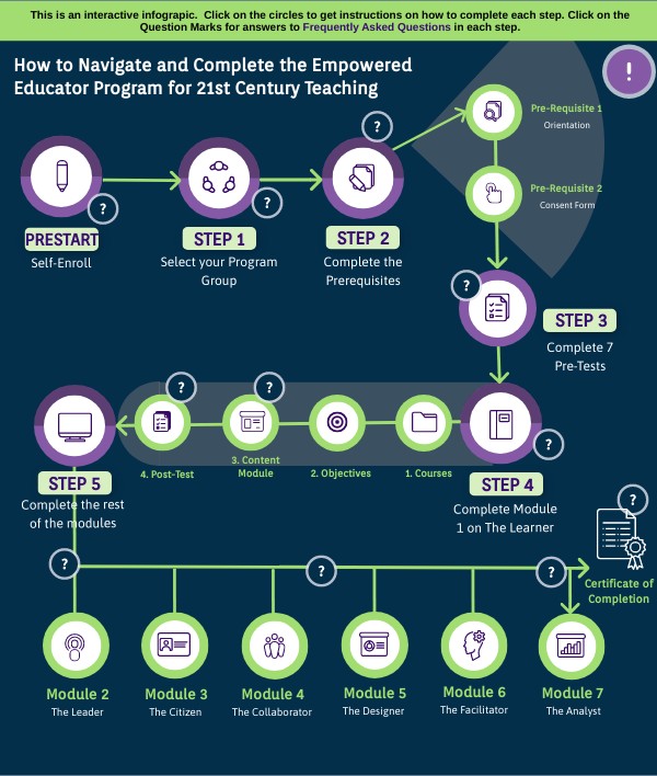 How to Navigate and Complete the Empowered Educator Program | Genially